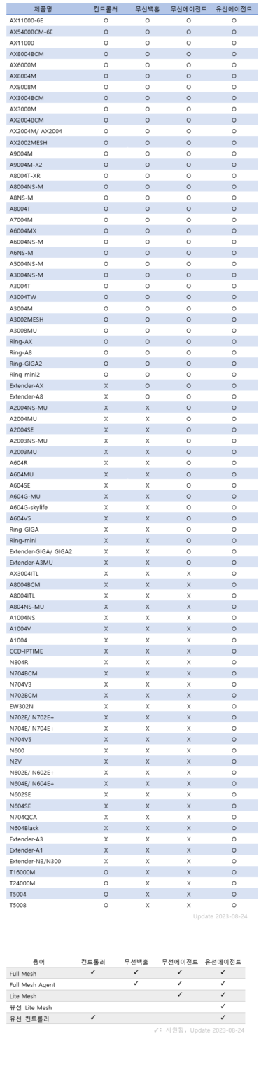 iptime 이지메시 총정리 - itcider