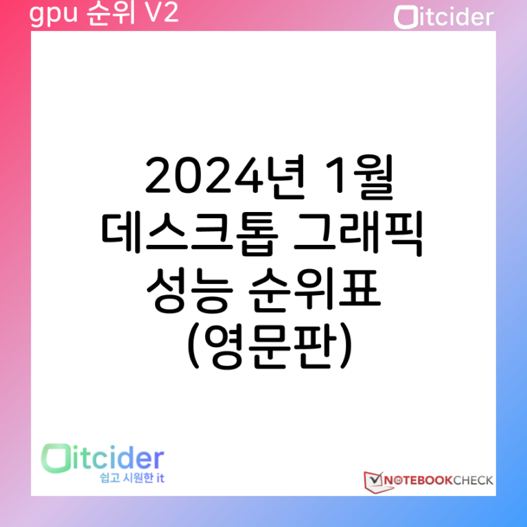 2024년 1월 데스크톱 그래픽카드 성능 순위 (영문판) - itcider