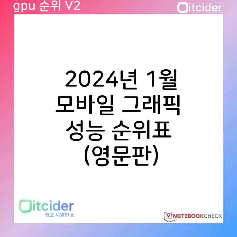 2024년 1월 모바일 그래픽카드 성능 순위 (영문판) - itcider
