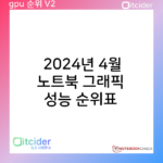 2024년 4월 노트북 그래픽카드 성능 순위 - itcider